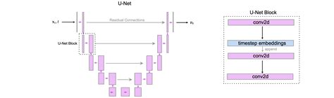 GitHub Michaelholmes SimpleDiffusion Simple Diffusion Image Generation Library
