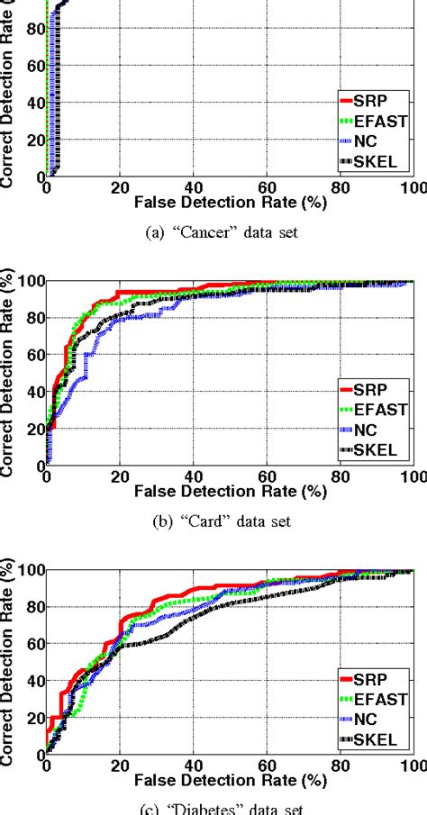 figure 1 from a structure optimization algorithm of neural networks for