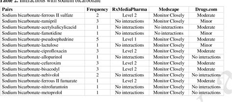 Table 3 From Detecting Drug Drug Interactions Induced By Antacids Encountered In A Community