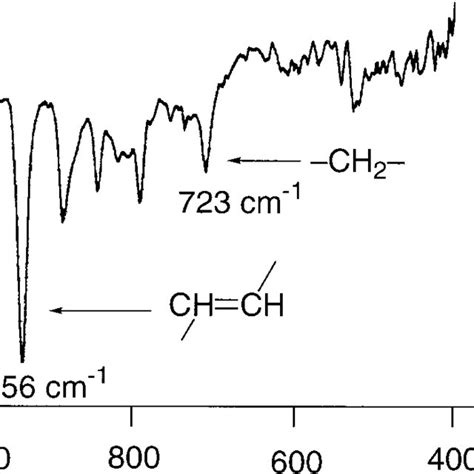 Pdf Synthesis Of Conjugated Polymers With Azobenzene Moieties In The