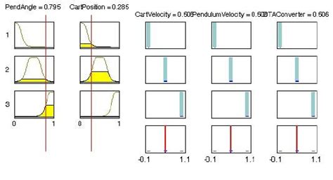 visualization of rules between inputs outputs download scientific diagram