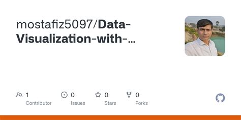 github mostafiz5097 data visualization with python