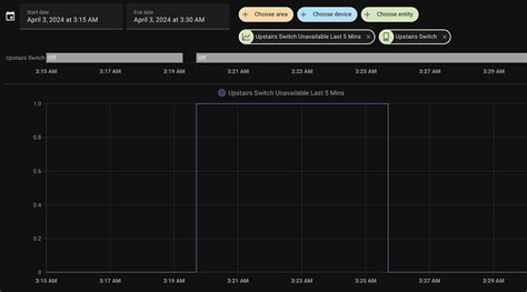 History Stats Help With Switch Zigbee Unavailable Configuration