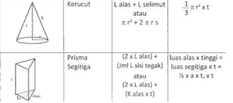 Info Harga Toko Bangunan Online Rumus Bangunan Menghitung Volume Bangunan Riset