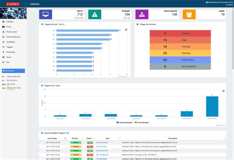 GitHub Mbuyukkarakas Zabbix Zabdash Dashboard For Zabbix Network Tool