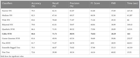 A Novel Framework Of Multiclass Skin Lesion Recognition From Dermoscopic Images Using Deep