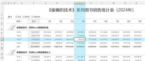 Excel：我也有高亮行列的聚光灯功能了 知乎