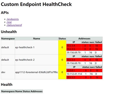 Kubernetes自定义endpoint健康检查 知行近思
