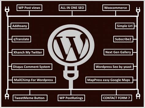 ppt customize wordpress plugin for blog and website powerpoint