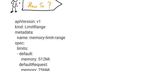 understanding kubernetes part 22 limitrange dev community