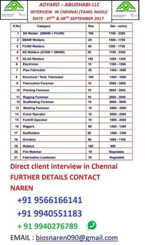 Tower Crane Operator Salary In Qatar Eloa Salary