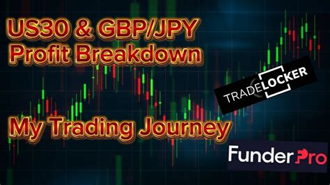 US30 & GBP/JPY Profit Breakdown: My Trading Journey with Funder Pro ...
