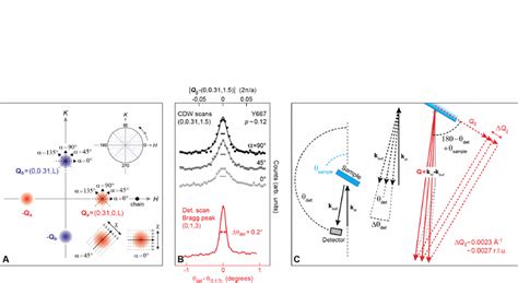 Figure S2 Azimuthal Geometry And Angular Resolution Download Scientific Diagram