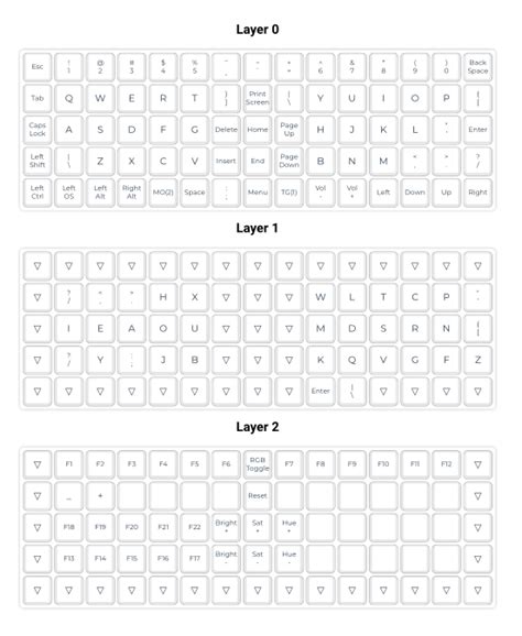 First Ortholinear Keyboard Layout R Keyboards