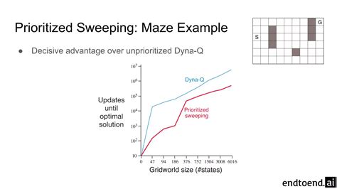 reinforcement learning 8 planning and learning with tabular methods