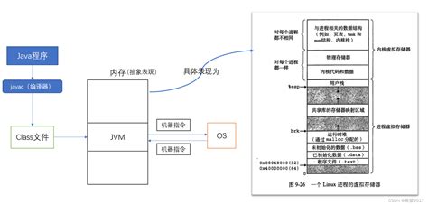 jvm 什么是Java虚拟机 CSDN博客