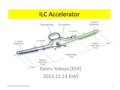 Ppt Ilc Accelerator Powerpoint Presentation Free Download Id1617253