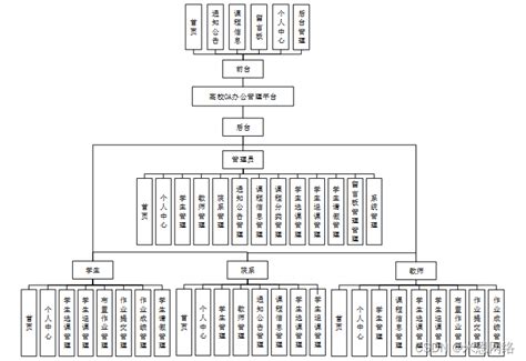 附源码 Java计算机毕业设计ssm高校oa办公管理平台基于ssm的高校院系云办公平台 Csdn博客