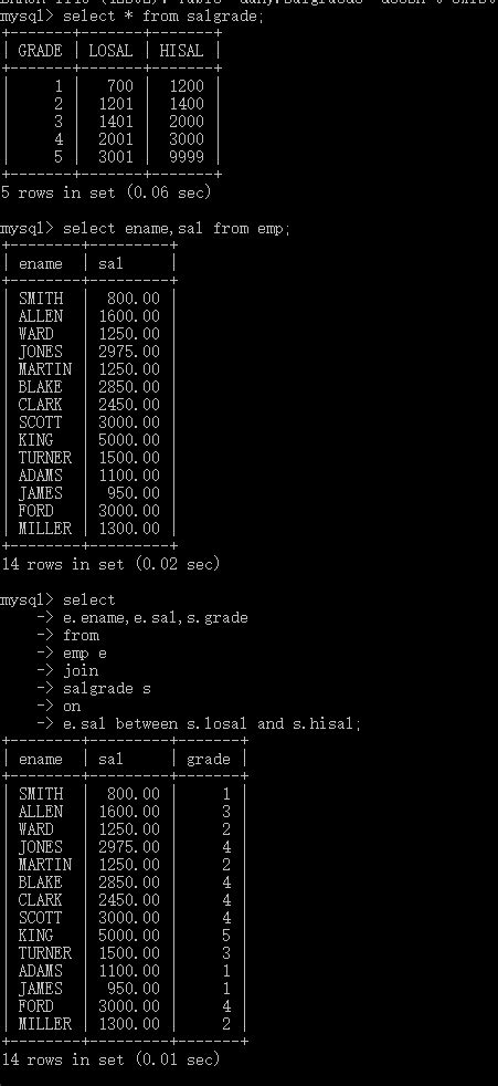 Sql Ddl Dql Dml Dcl And Tcl Commands Geeksforgeeks