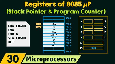 Registers Of 8085 Microprocessor Stack Pointer And Program Counter