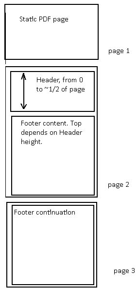 C Update Pdf File With Preserving Existing Content Stack Overflow