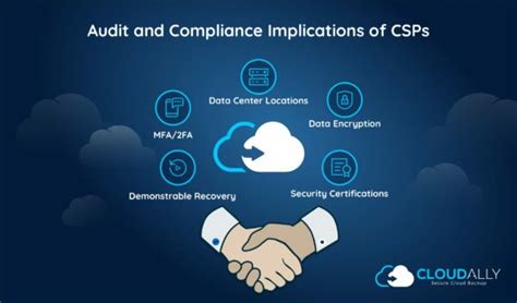 Audit Requirements For SaaS Compliance Backup CloudAlly