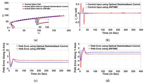 jmse free full text 3d path following control of an autonomous
