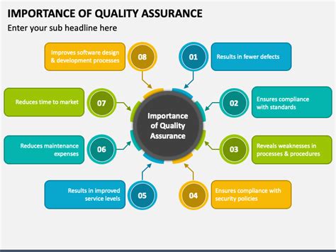 importance of quality assurance quality assurance diagram chart