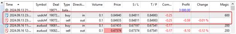 Sqlite Capabilities In Mql5 Example Of A Dashboard With Trading Statistics By Symbols And Magic