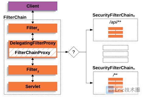 Spring Securityjwt 轻松实现前后端分离的认证架构 Eric技术圈