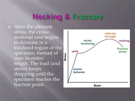 Stress Strain Curve For Ductile And Brittle Materials Pptx Physics Science