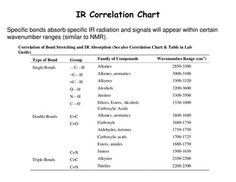 ir spectrum correlation table cabinets matttroy