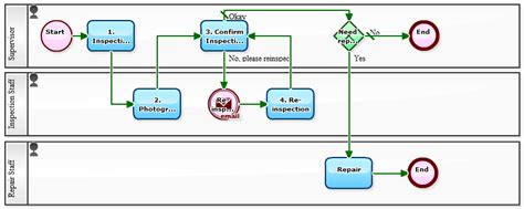 Workflow Sample February 2011