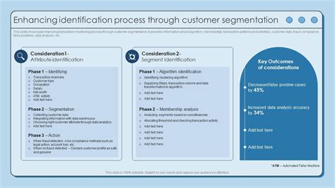 Enhancing Identification Process Through Using Aml Monitoring Tool To
