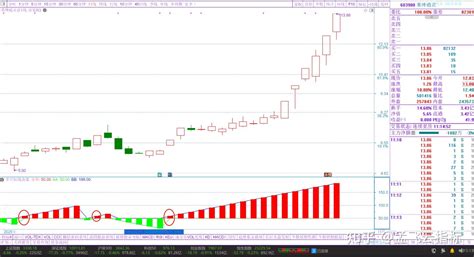 多空短线决策副图指标，操盘技术图文教程 知乎