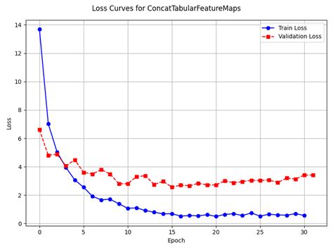 Using External Test Data — Fusilli Documentation