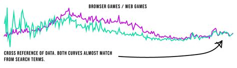 do people still play web games game gunk