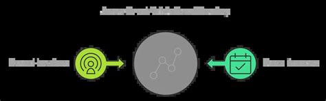 azure event grid service bus or event hubs choosing the right service for your eda synergy