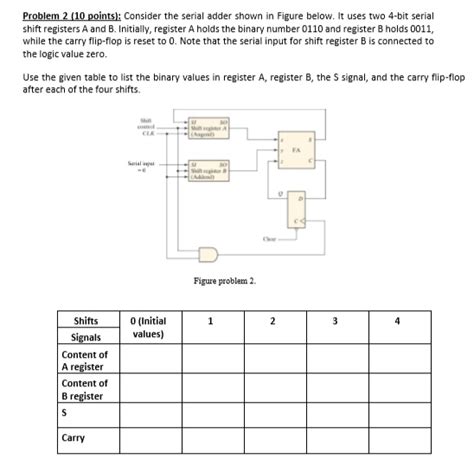 solved problem 2 10 points consider the serial adder shown in the