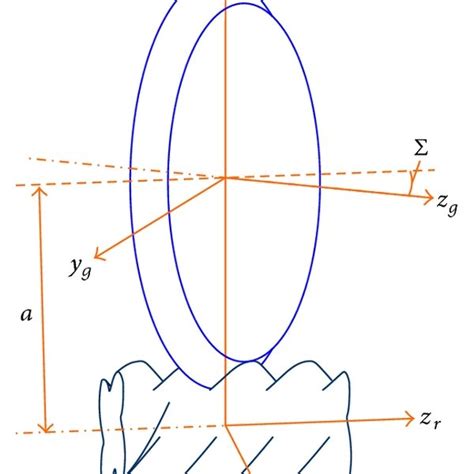 Coordinate System Of Forming Tool For Machining Screw Rotor Download Scientific Diagram