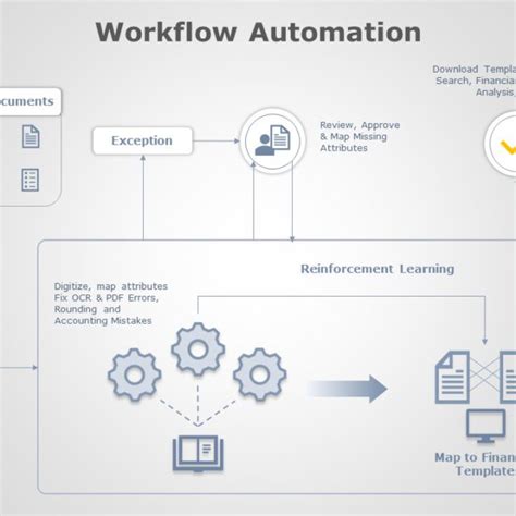Digitization Workflow Powerpoint Template Slideuplift
