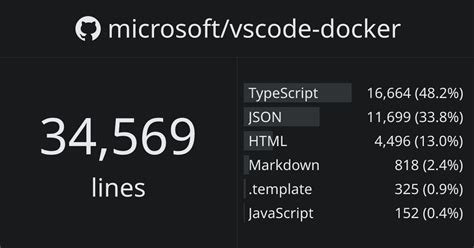 Microsoftvscode Docker Ghloc