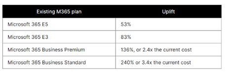 Microsoft Copilot Pricing And Negotiation