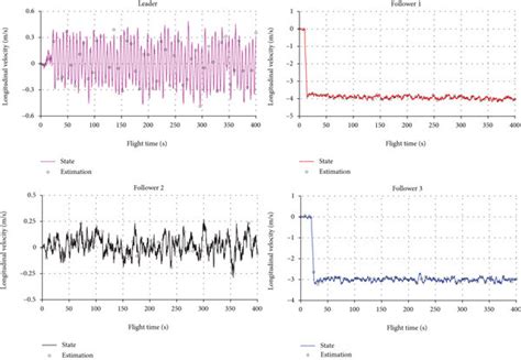 The System Longitudinal Velocity And Estimation Download Scientific