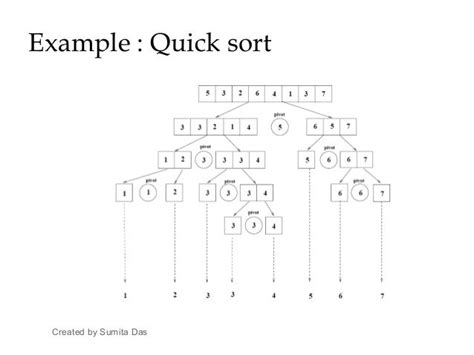 Presentation On Binary Search Quick Sort Merge Sort And Problems