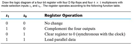 Solved Draw The Logic Diagram Of A Four Bit Register With