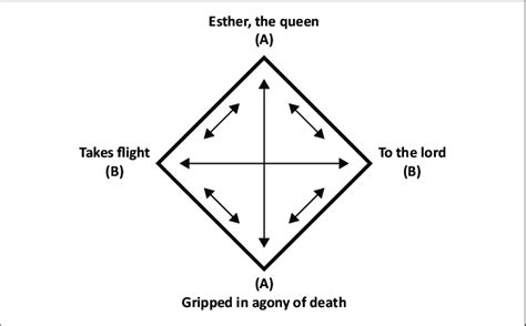 Multiple Effects Of The Cross Structure Download Scientific Diagram