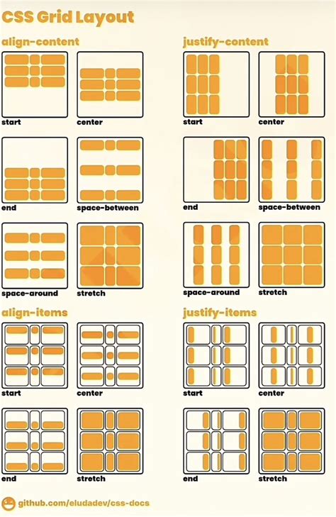 CSS Grid Layout A Complete Guide