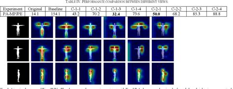 figure 2 from a novel transformer based framework for multi view 3d