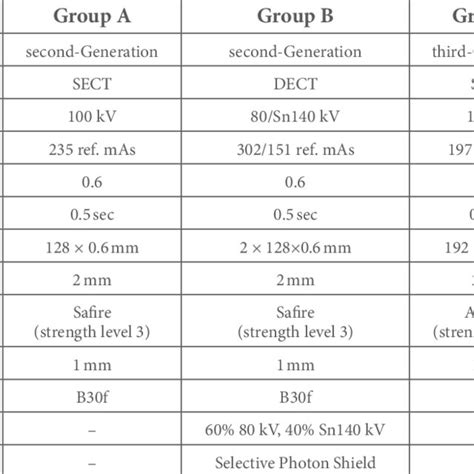 Dsct Acquisition And Reconstruction Parameters Download Scientific Diagram